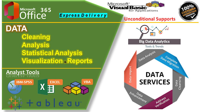Do statistical data analysis, visualization in spss, excel by Abdurrehman489 | Fiverr