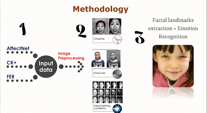 Do machine learning and deep learning projects by Mo_aly9 | Fiverr