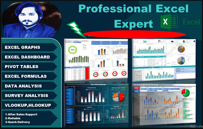 Professional power bi data visualization and actionable insights by ...