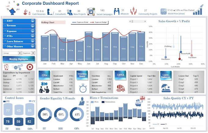 Make dashboard for you to visualize and analyse data by Sujalpatidar24 ...