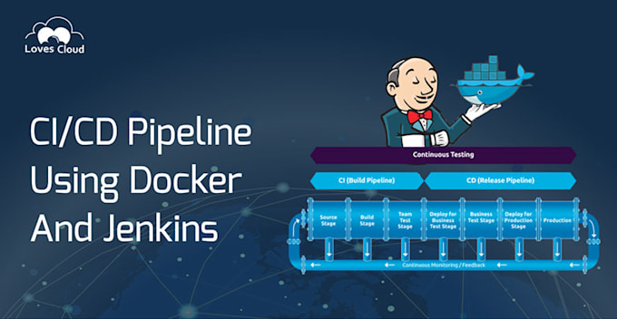 Build and release pipelines, aws,gcp, and docker by Fedibouzaien | Fiverr