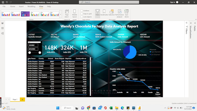 Make stunning power bi dashboards and reports by Shivendratri699 | Fiverr
