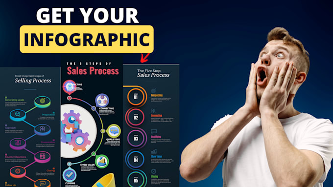 Design an attractive infographic by Faisalmalikop | Fiverr