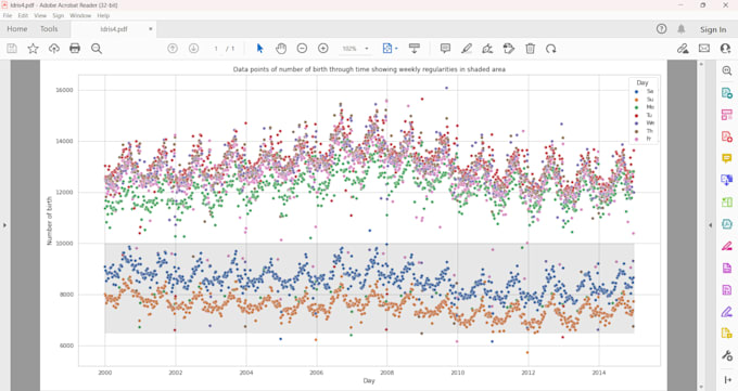 Provide data analysis consultation using python by Idris_kb | Fiverr