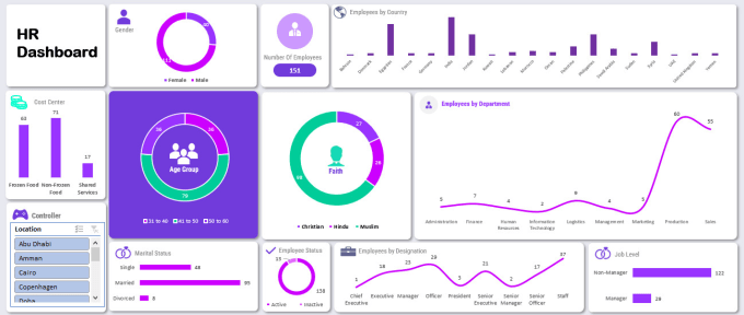 Excel dashboard design for improved business insights by Marif1122 | Fiverr