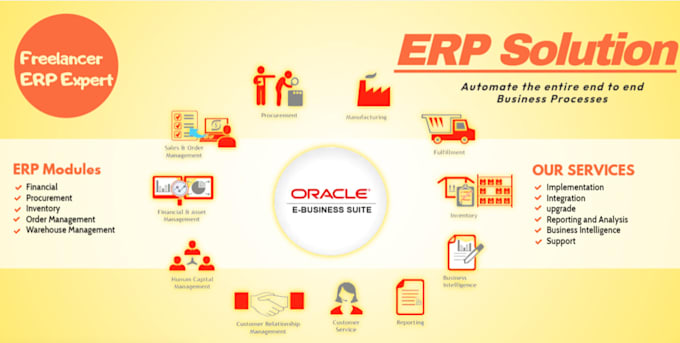 Be your oracle ebs and fusion techno functional consultant by Anassuleman190 | Fiverr