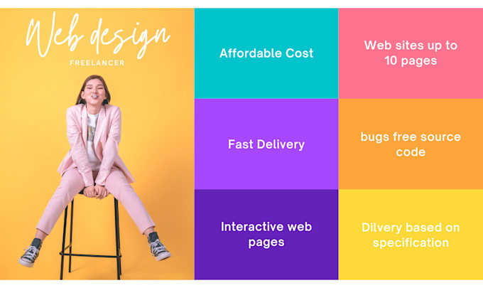 Create Web Applications Using Html And Django By Vhemantha91 Fiverr