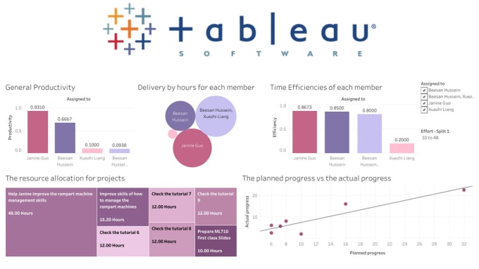 Do Data Analysis And Visualization Using Python Tableau And Power Bi By Mayank297 Fiverr
