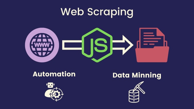 Do scrape, automate any website using nodejs and puppeteer by Shafiid ... Do scrape, automate any website using nodejs and puppeteer by Shafiid ...
