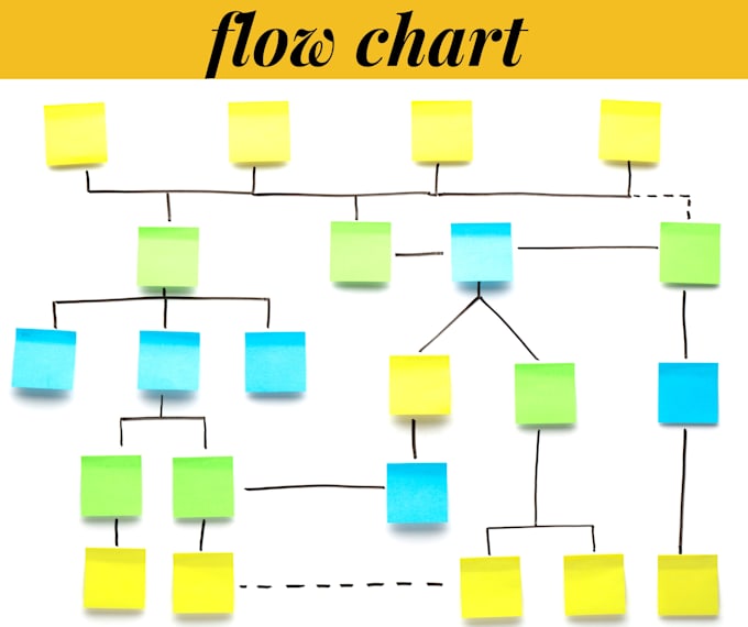 Design process flowchart of organization in lucid chart and visio by ...