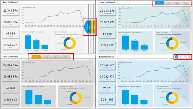 Power bi dashboards and reports with prefect visualization by Anup1789 ...