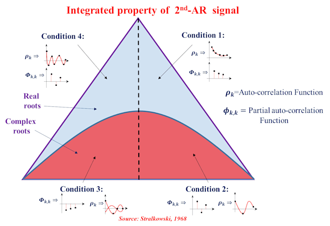 Do Machine Learning Based Works Using Tensorflow And Python By Shreekrishnaach Fiverr