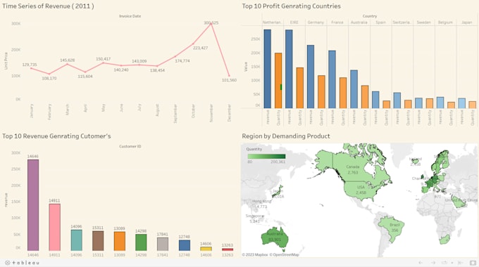 Do insightful and user friendly data analytics by Kamleshraut | Fiverr
