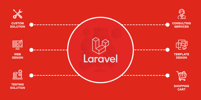 Fix bugs and develop your websites using php, mysql, laravel by ... Fix bugs and develop your websites using php, mysql, laravel by ...
