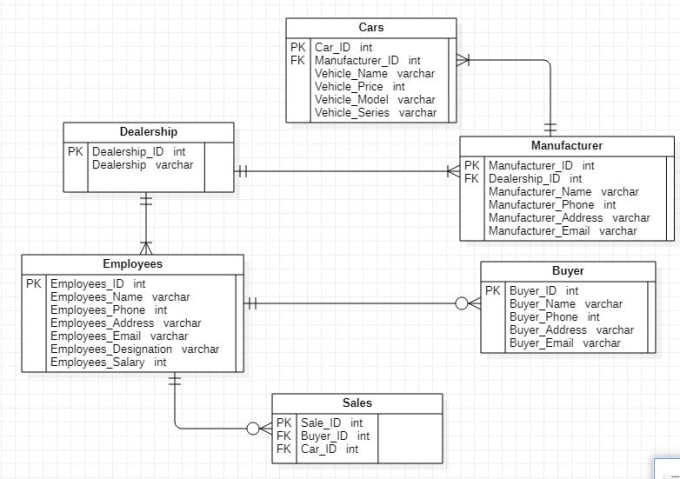 Create A Erd Of Mysql Database For You In Just 5 Dollars By Saadali777
