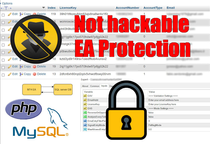 Add licensing, security, protection to your mt4 ea by Coensio | Fiverr