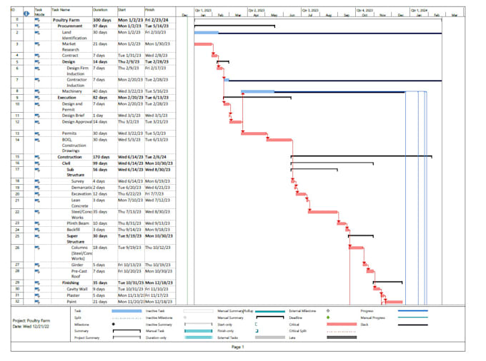 Develop a project schedule by Octave_dc | Fiverr
