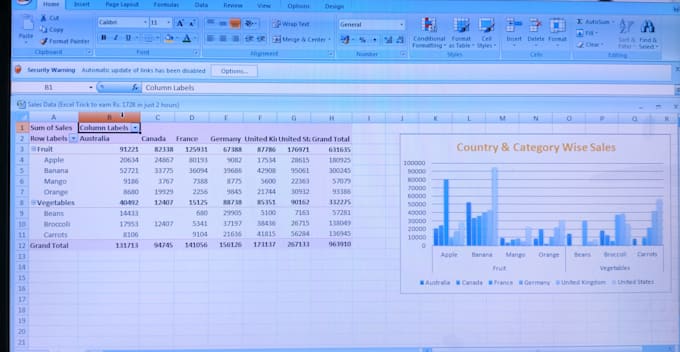 Creat Excel Data In Pivot Tables Data Cleaning And Chart By