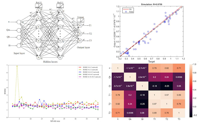 Do machine learning or deep learning projects by Anaa_k | Fiverr
