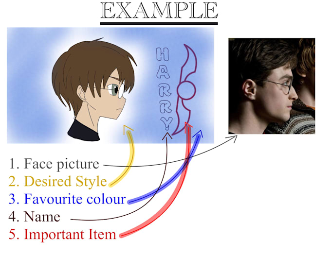 Draw characters in the desired style by Artisticaa | Fiverr