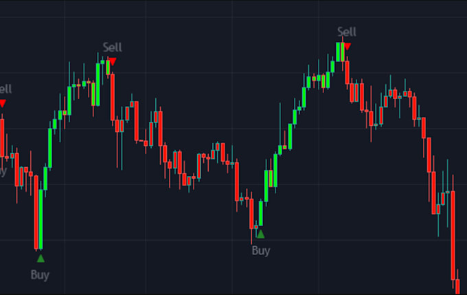 Convert Your Tradingview Indicate Or Strategy To Mt4 Or Mt5 By Jamcobaii Fiverr