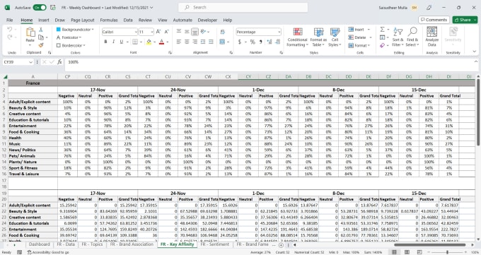 Excel data analysis statistical visualisation reports by Sudheersai155 ...