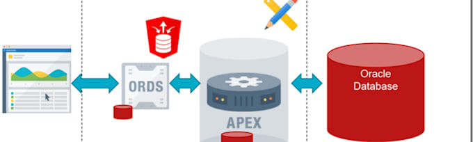 Install Oracle Apex Complete With Ords On Iis Server By Kamranijaz418 Fiverr 