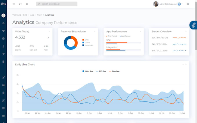 Create interactive and beautiful dashboards by Lahmidimoumen_ | Fiverr