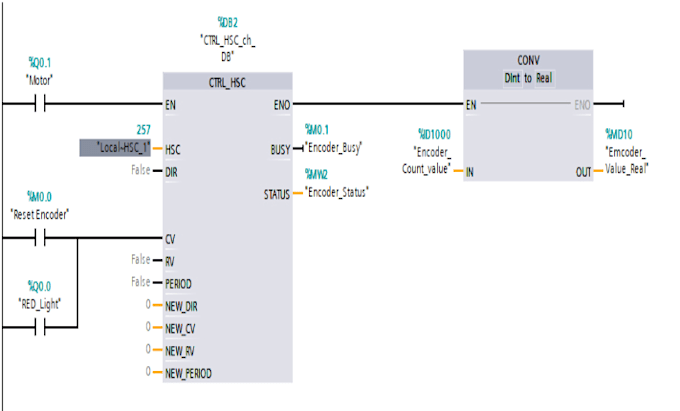Electrical designing plc scada programmer autocad drafting by ...