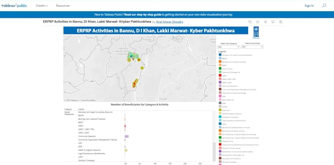 Make tableau data visualization by Arielanwar953 | Fiverr