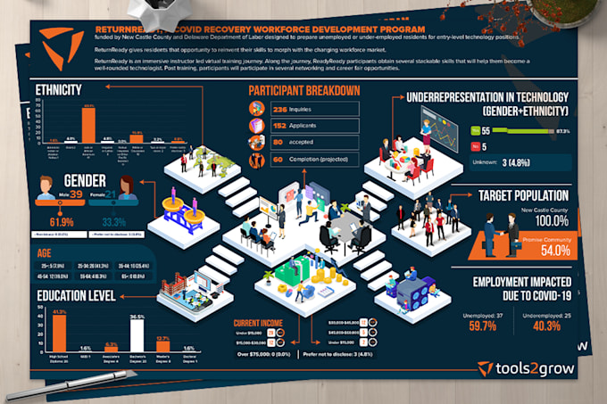 Create custom isometric illustration and infographic design by Fms ...
