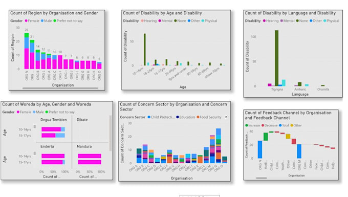 Create captivating maps, dashboards, and presentations by Georgia878 ... Create captivating maps, dashboards, and presentations by Georgia878 ...