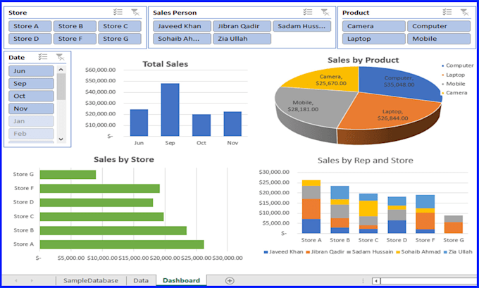 Create Excel Charts Macros Pivot Tables Dashboards And Data Entry By Ismailitexpert Fiverr 1027