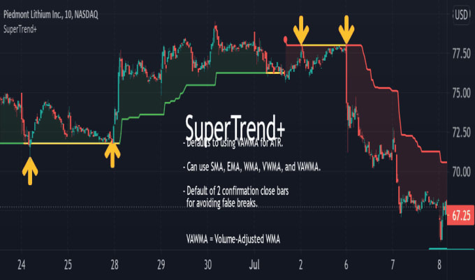 Code any indicat or strategy in tradingview pinescript by Saliman_oa ... Code any indicat or strategy in tradingview pinescript by Saliman_oa ...