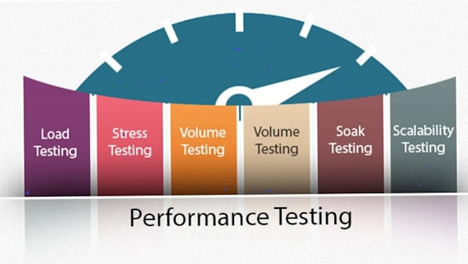Do Performance Load And Stress Testing Using Jmeter By Nilesh3203 Fiverr