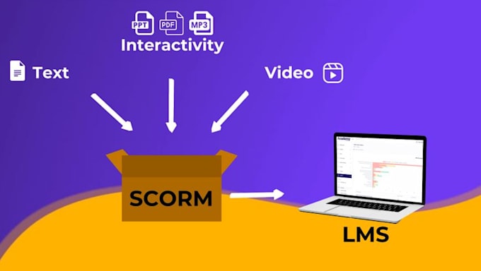 Convert your pptx, pdf or video to scorm, aicc or cmi5 for your lms by Denisavia | Fiverr