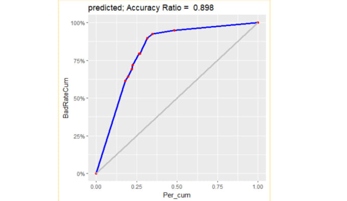 Build statistical or machine learning models for you by Torjrgenvandesk ...