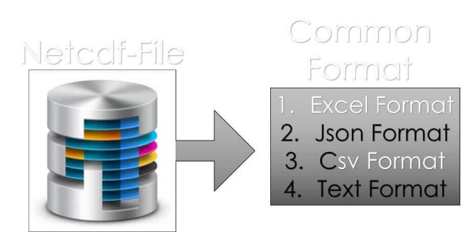 Convert grib or netcdf data to csv, xlsx or ascii etc by Doubaoussama ... Convert grib or netcdf data to csv, xlsx or ascii etc by Doubaoussama ...