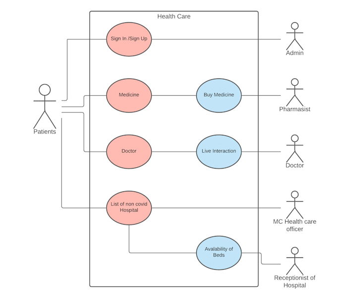 Built Machine Learning Projects Do Data Cleaning Data Analysis