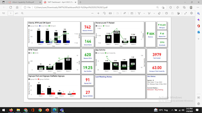 Make automated and beautiful dashboard on power bi tableau qliview by ...