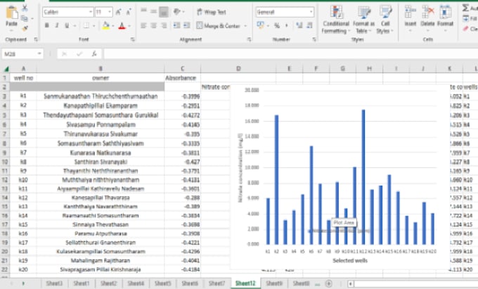 Do data entry in excel and other, web scraping, mining, find email list ...