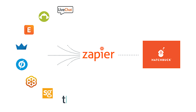 Create zapier workflow automations by Abrahamararsa | Fiverr