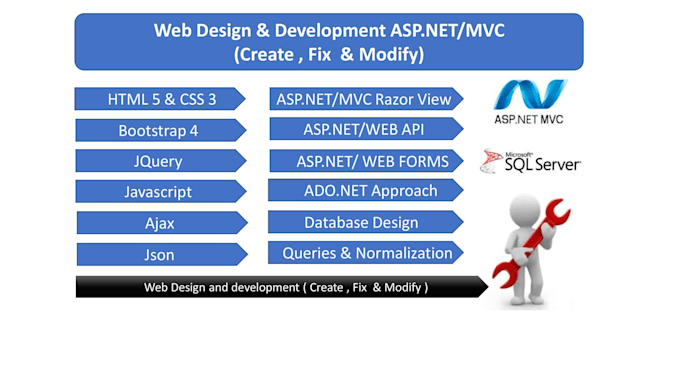 Design and develop web application in aspnet mvc by Anwar1519 | Fiverr Design and develop web application in aspnet mvc by Anwar1519 | Fiverr