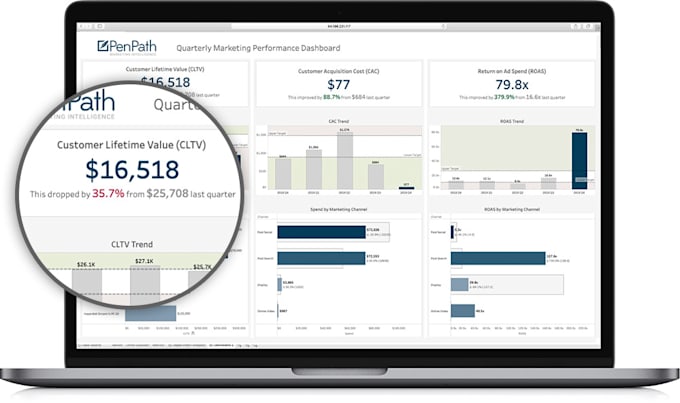 Create datadriven and insightful dashboards on looker power bi qlik ...