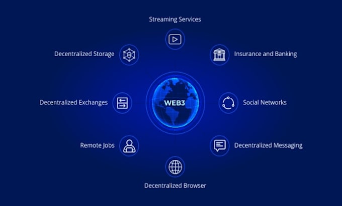 Build decentralized applications through web3 and blockchain by ...