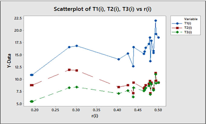 Do Statistical Data Analysis Using Python R And Minitab By Irusolution Fiverr 