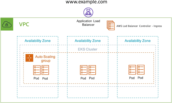 Create a ready to use eks kubernetes cluster by Ipass89 | Fiverr