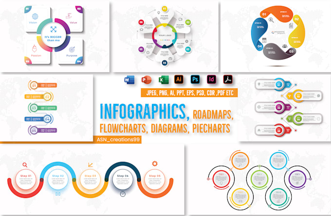 Design professional infographics, flowcharts and graphs in 24 hours by Asn_creations99 | Fiverr