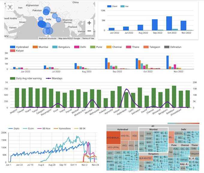 Do analytics in looker studio by Divyamadaan | Fiverr