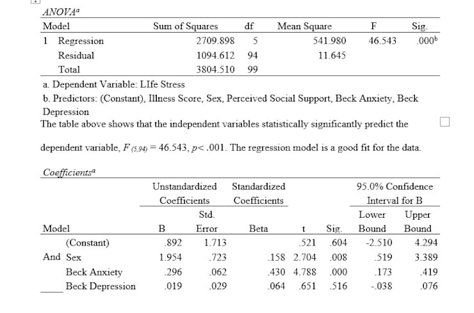 Data analysis mining interpretation by Oscaroswe | Fiverr